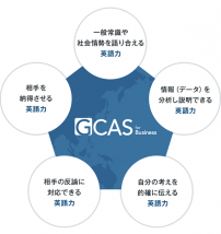 【GCAS対策・勉強法】試験の特徴とおすすめ問題集・スクールまとめ